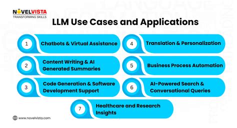 What Is Llm In Generative Ai Comprehensive 2025 Guide