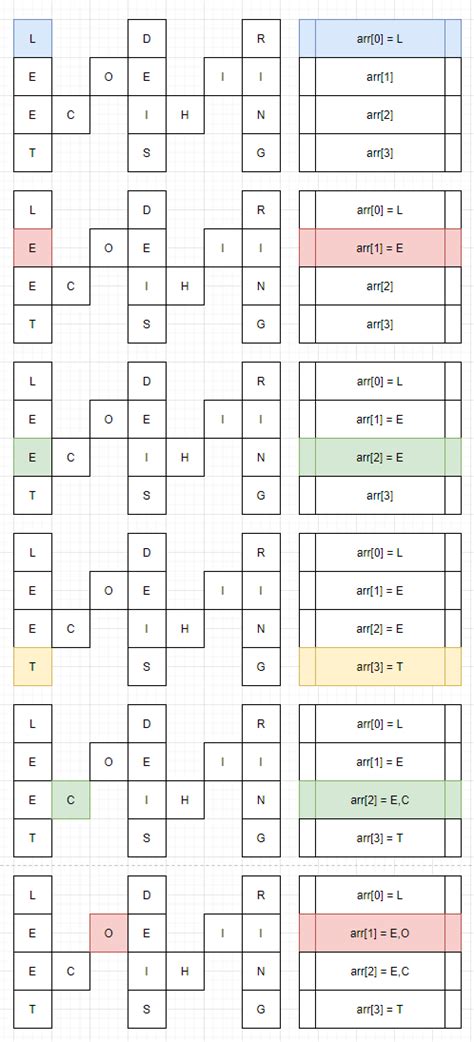 Leetcode刷题python3及java实现 Yuan Leetcode刷题python3及java实现 Yuan