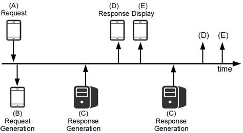 A Typical Event Sequence Download Scientific Diagram