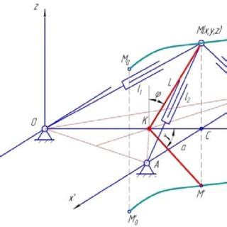 Calculation Scheme For The Formation Of The Control Algorithm Download Scientific Diagram