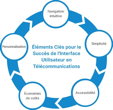 importance de l interface utilisateur bicom systems