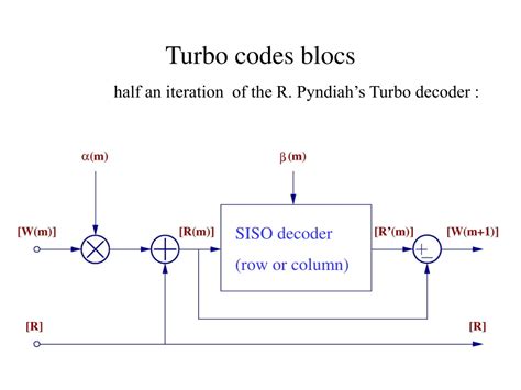 Ppt Turbo Synchronization Scheme For Block Turbo Codes In High Rate Transmissions