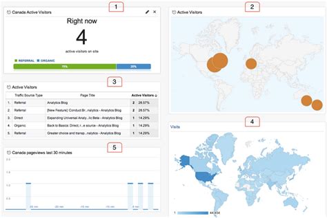 real time widgets now available in dashboards ~ webid