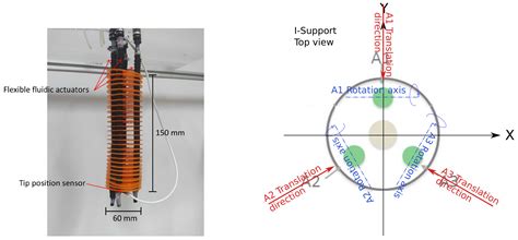 Mathematics Free Full Text Robust Fractional Order Control Using A Decoupled Pitch And Roll