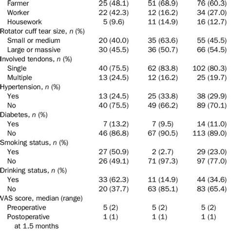 Patte Classification Of Full Thickness Rotator Cuff Tear A Stage 1 Download Scientific