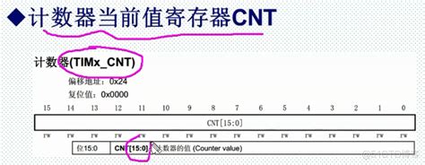 Stm32f4通用定时器 51cto博客 Stm32f4定时器