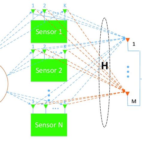 Schematic Diagram Of Massive Mimo Based Distributed Signal Detection In