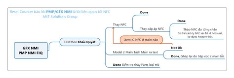 Reset Counter I Can Fix