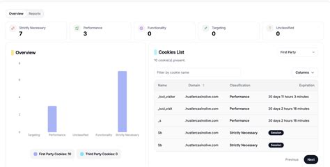 Top Data Privacy Management Software For 2026 In Depth Overview