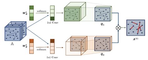 Graph Neural Networks 2 Young Log