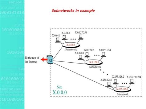 Cisco Networking Routing And Switching Pptx Technology And Computing