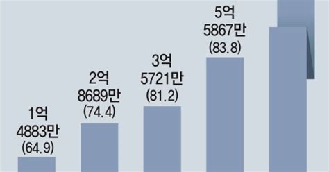 ‘수산화리튬 중국산 90 육박 배터리업계 ‘ira 대응 비상
