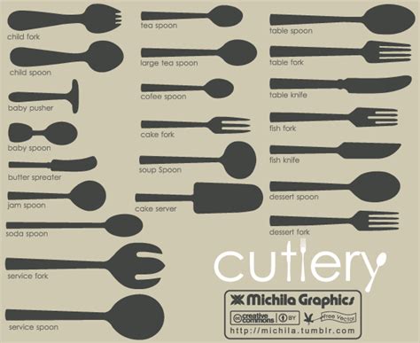 Cutlery Vector Set Download Free Vector Art Free Vectors