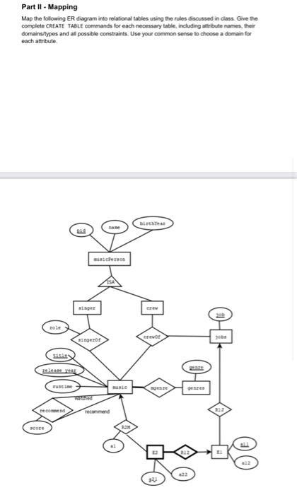 Solved Part II Mapping Map The Following ER Diagram Into Chegg Com
