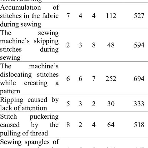 Fmea Interface Matrix For Components Of Pemfc System Download Table