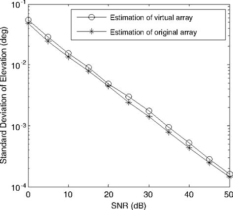 Figure 8 From Doa And Polarization Estimation Algorithm Based On The