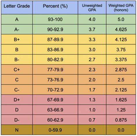 Middle School Grading Scale What Do Grading Systems Look Like On A