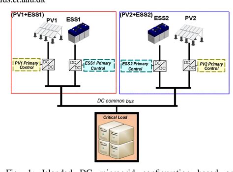 figure 11 from energy management system with equalization algorithm for