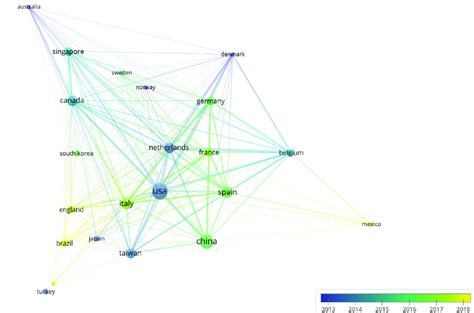 Bibliographic Coupling Of Countries Overlay Visualization Download