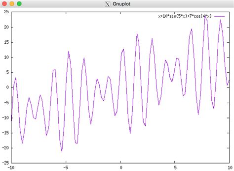 Genetic Algorithm For Functional Maximum Problem Wildpointer