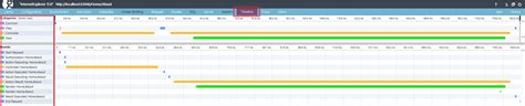 Glimpse For Debugging And Profiling ASP NET MVC