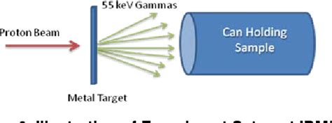Table 1 From Modeling Radiation Transport Using Mcnp 6 And Abaqus Cae