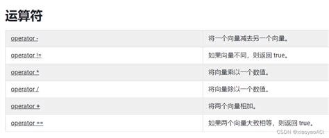 UnityUnity常用类向量Vector3四元数Quaternion quaternion和vector4的区别 CSDN博客 UnityUnity常用类向量Vector3四元数Quaternion quaternion和vector4的区别 CSDN博客