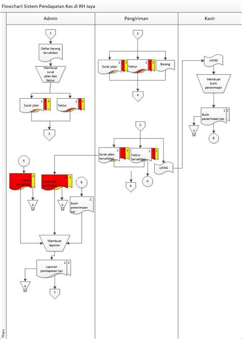 Flowchart Sistem Pendapatan Kas