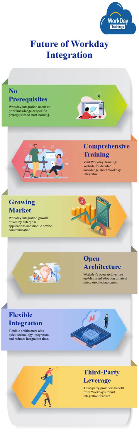 Workday Integration Tutorial Workday Trainings