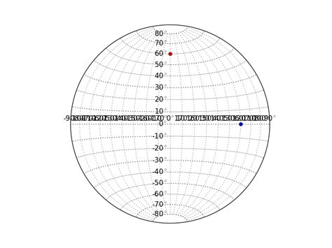 Python Matplotlib Custom Projection How To Transform Points Stack