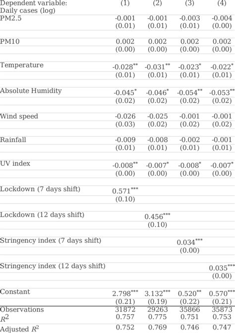 Panel Data Fixed Effects Model Testing The Effect Of Restrictions Download Scientific Diagram