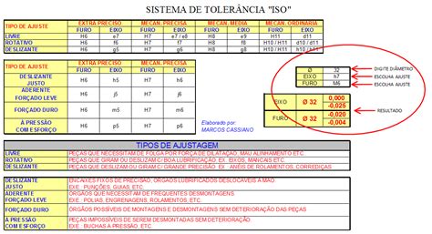 Solidprize Sistema De TolerÂncia E Ajustes Abnt Iso
