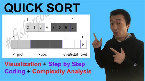 quick sort step by step coding time and space complexity cs