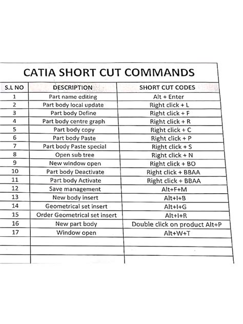 Catia Shortcut Command Pdf