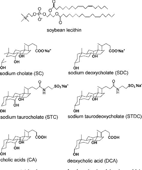 Lecithin Chemical Formula At Michael Goodwin Blog