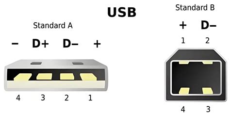 Understanding The True Nature Of GPIO I C SPI UART USART And USB Communication Interfaces