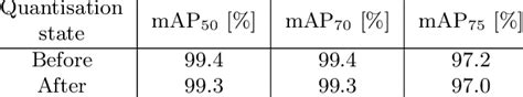 Comparison Of Results For Object Detection Map Mean Average Pre