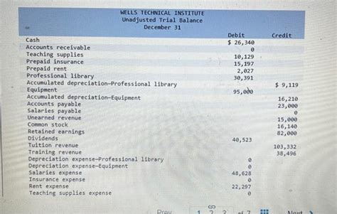 Solved Problem 3 3a Algo Preparing Adjusting Entries