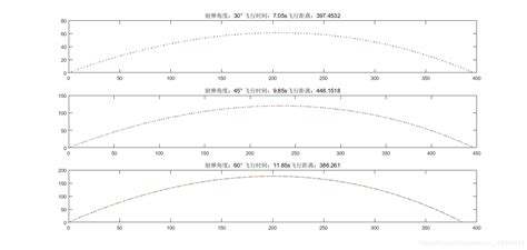 matlab仿真炮弹飞行轨迹——探究射弹参数对飞行轨迹的影响 matlab 弹道轨迹图 csdn博客