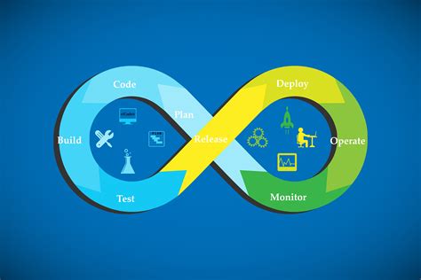 Continuous Integration E Continuous Deployment Come Orientarsi Tra Gli
