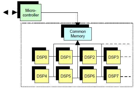A Systems Approach To Embedded Code Fault Detection Embedded Com