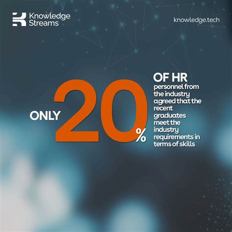 Knowledge Streams On Linkedin Knowledgestreams Techtraining
