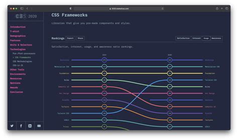2020 state of css in review dev community