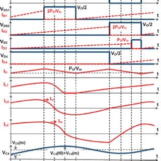 Block Diagram Of A Grid Connected PV System Download Scientific Diagram