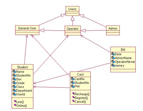 [uml]静态视图——类图 静态机制图分为 csdn博客