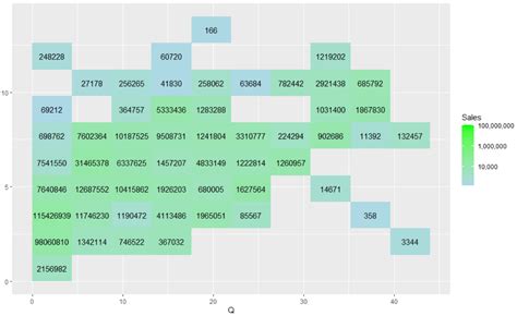 r heatmap using binned columns and rows stack overflow