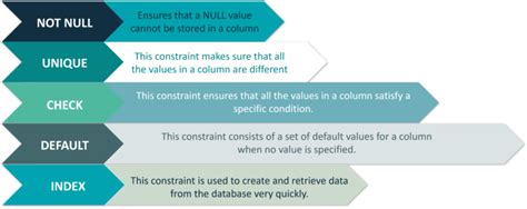 Mysql Tutorial Beginners Guide To Learn Mysql With Examples Edureka