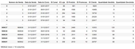 Python Modulo Análise de Dados o Pandas