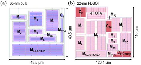 Layout Of The Reference In A 65 Nm Bulk And B 22 Nm Fdsoi Download Scientific Diagram