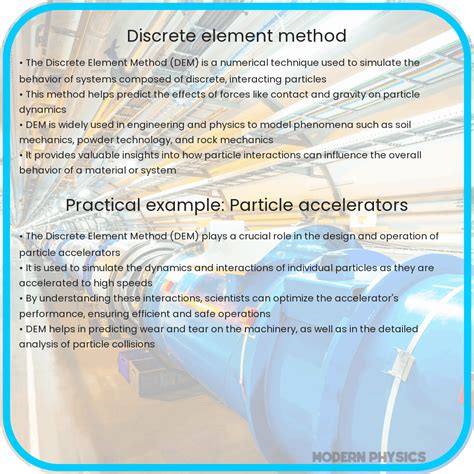 Discrete Element Method Simulation Accuracy And Applications